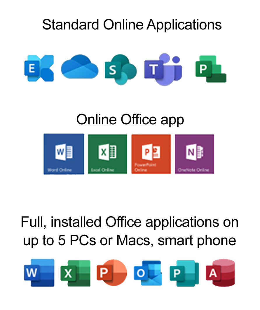 Avesta Group - MICROSOFT 365
